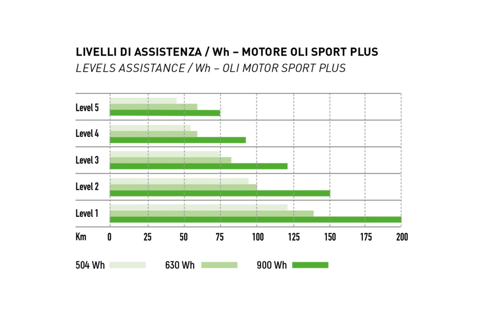 OLI MOTORS – BOTTECCHIA CICLI