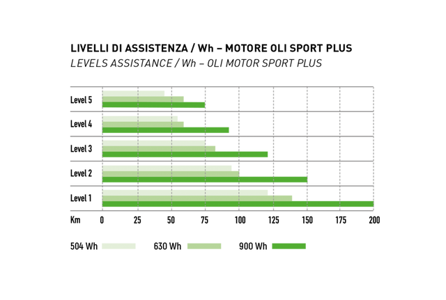 OLI MOTORS – BOTTECCHIA CICLI